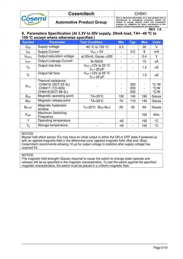 CH941 datasheet page 5