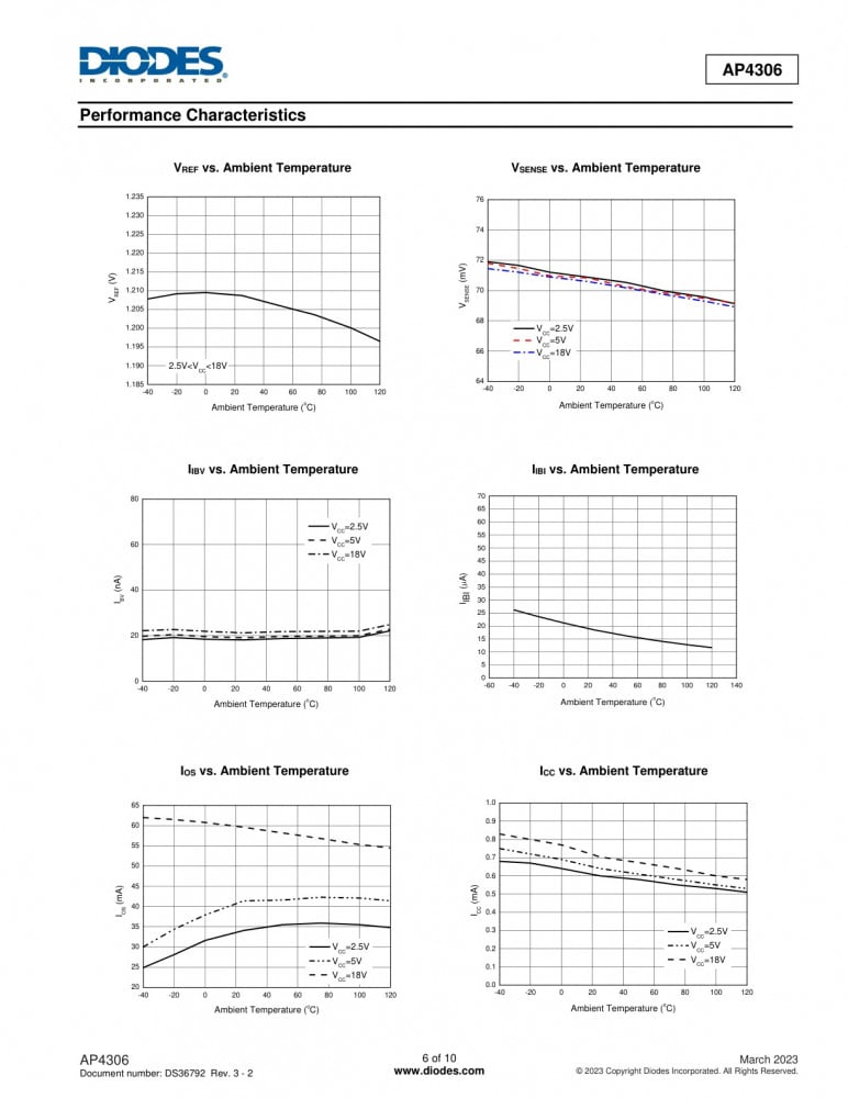 AP4306 datasheet page 6