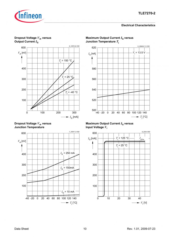 TLE7270-2E datasheet page 10