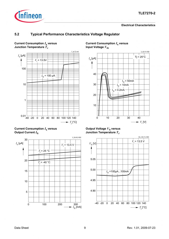 TLE7270-2E datasheet page 9