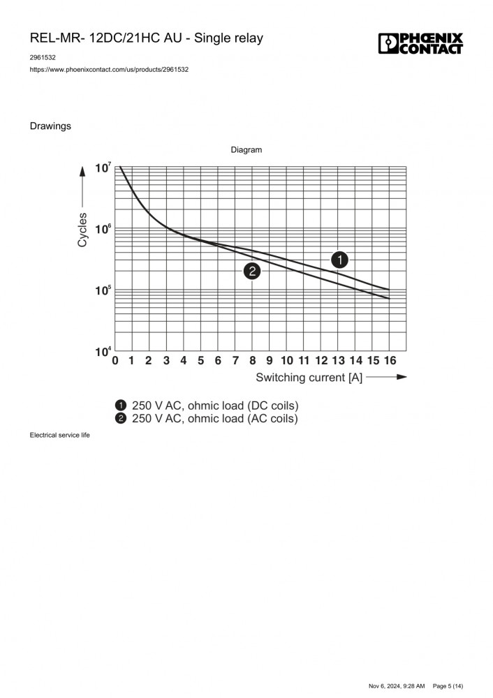 Phoenix Contact 2961532 technical document page 5