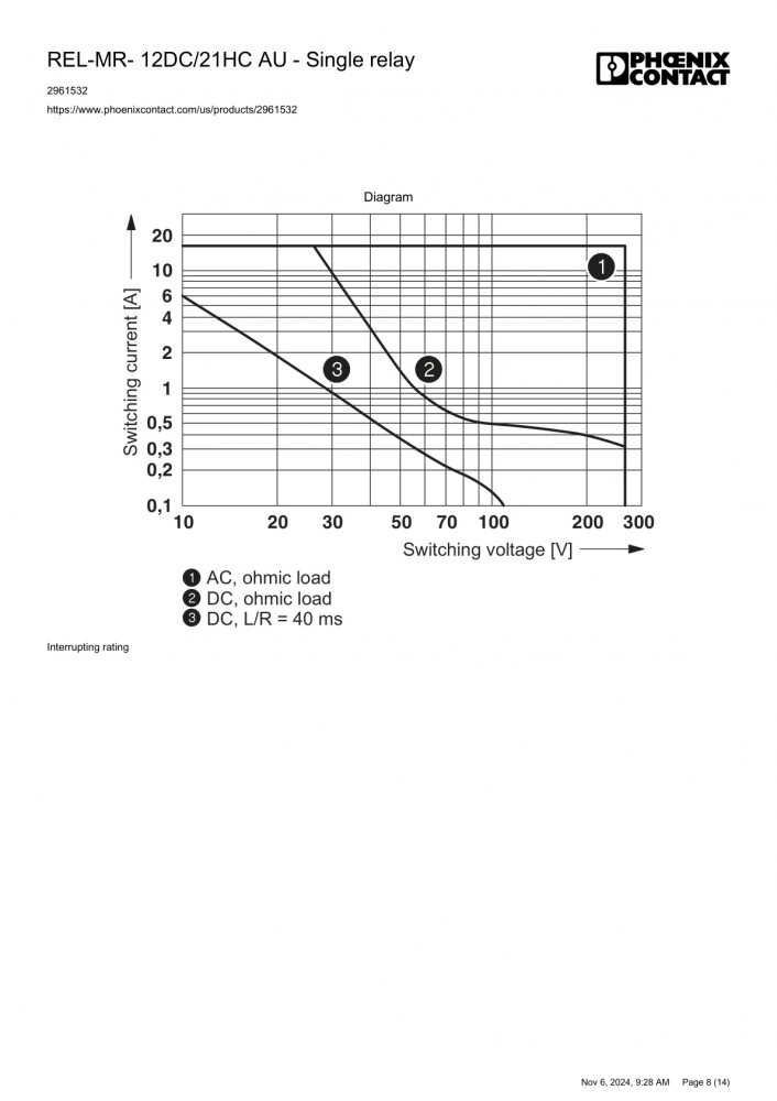 Phoenix Contact 2961532 technical document page 8