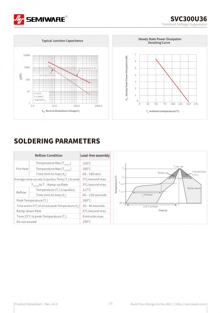 SVC300U36 datasheet page 3