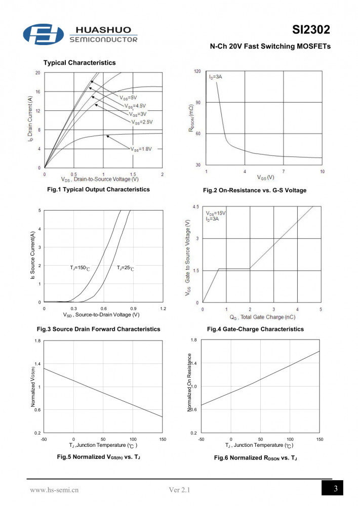 SI2302 datasheet page 3