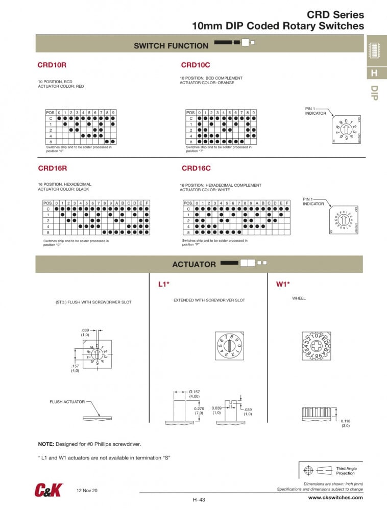 C&K CRD16RM0SBR datasheet page 3