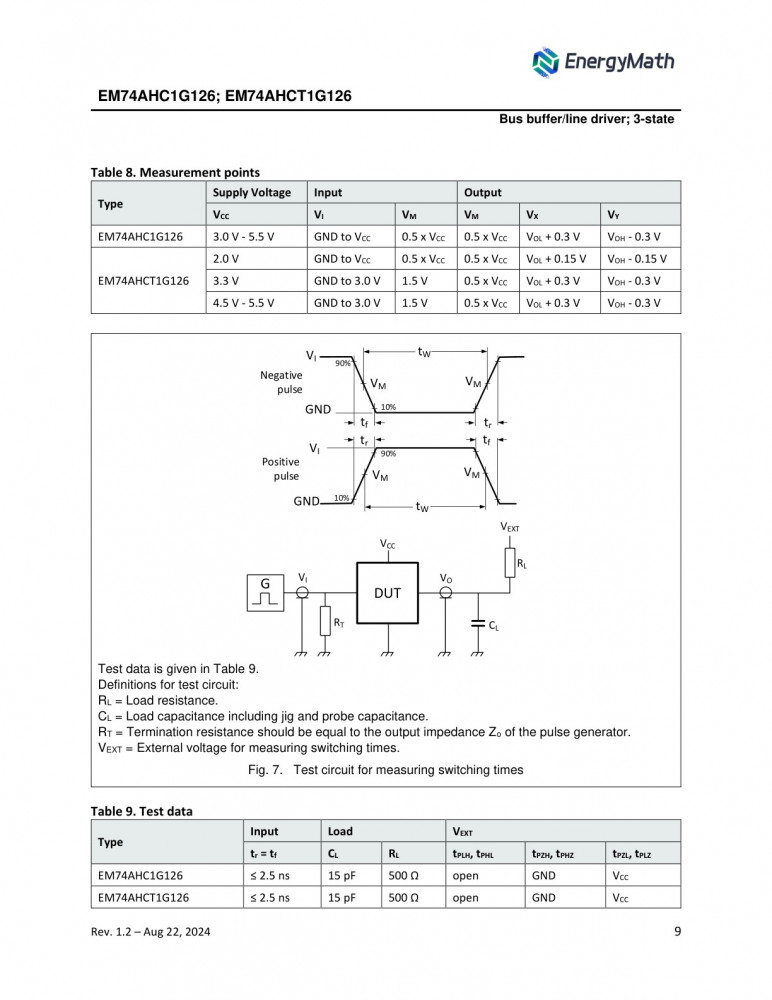 EM74AHCT1G126GW datasheet page 9