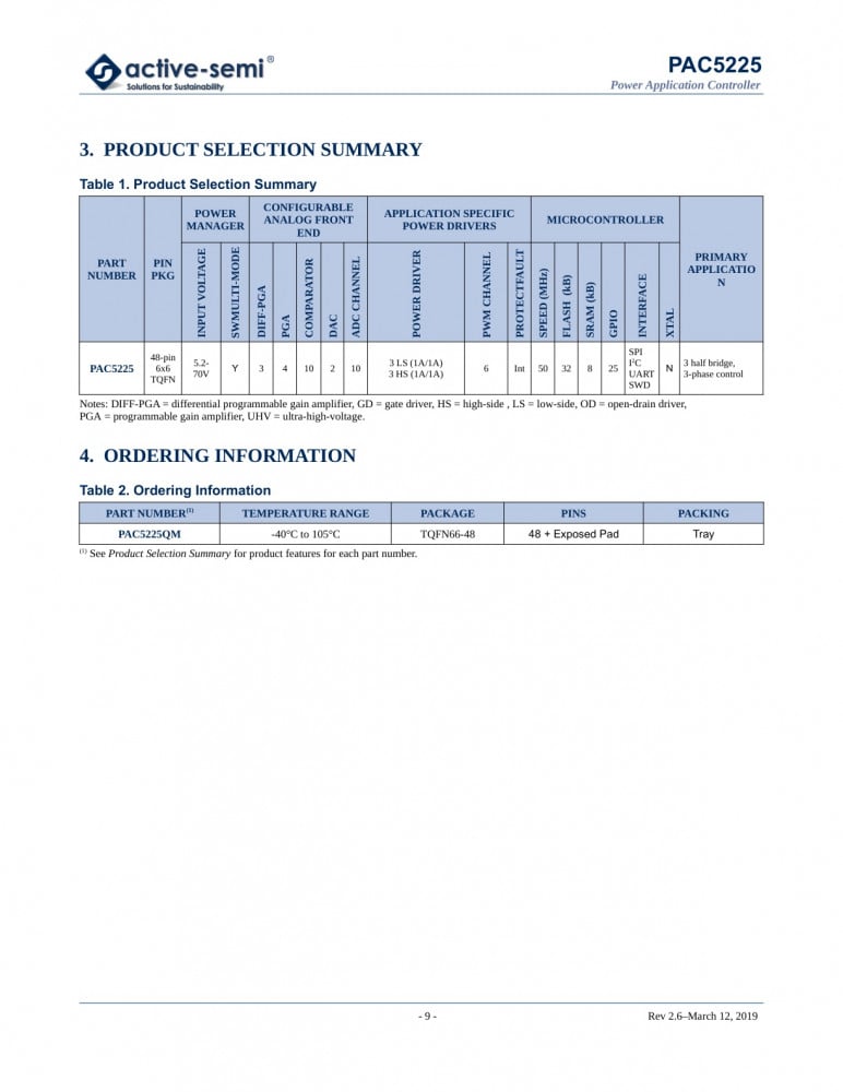 PAC5225QM datasheet page 9