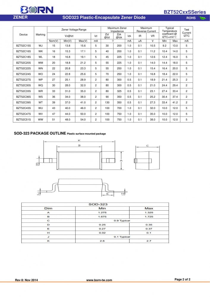 BZT52C6V8S datasheet page 2
