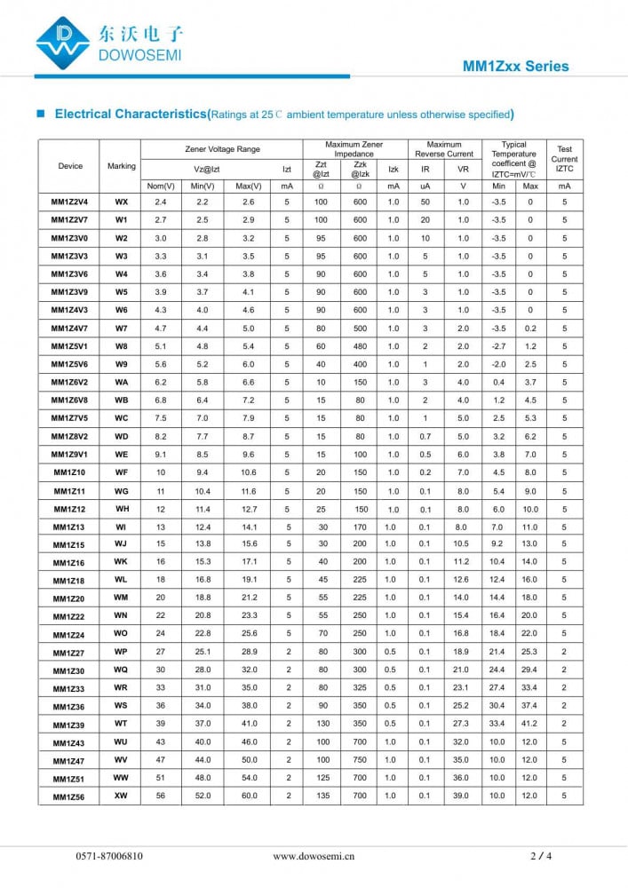MM1Z3V3 datasheet page 2