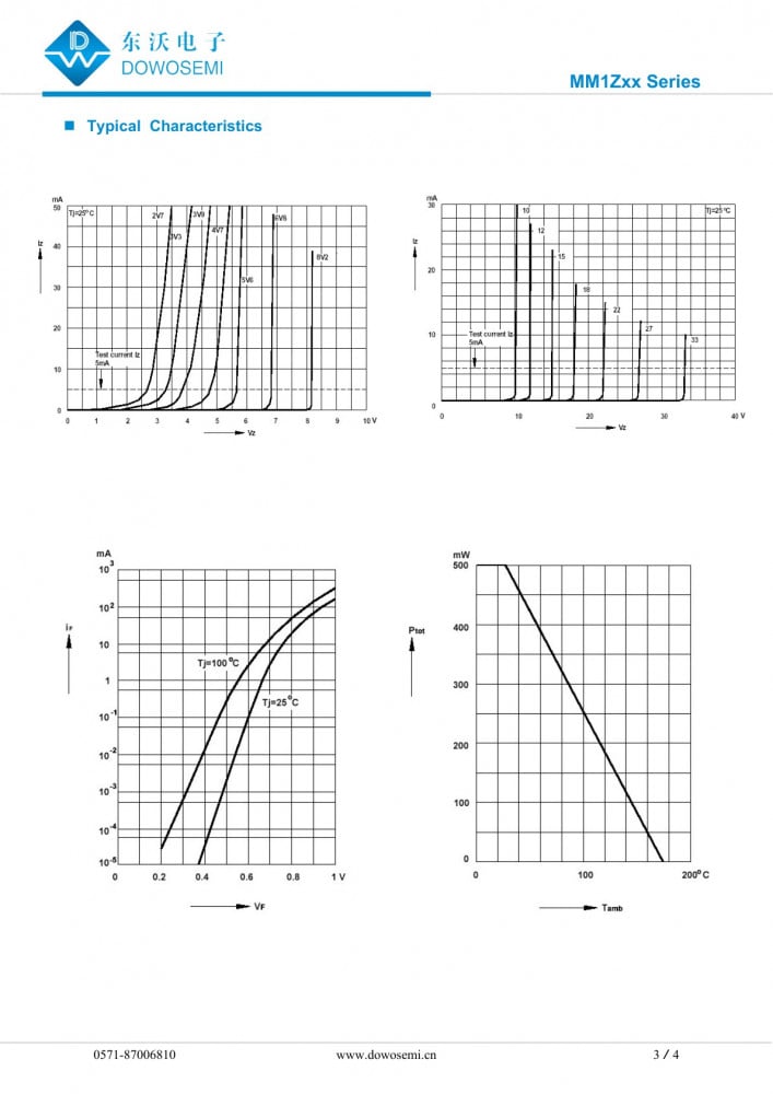 MM1Z3V3 datasheet page 3