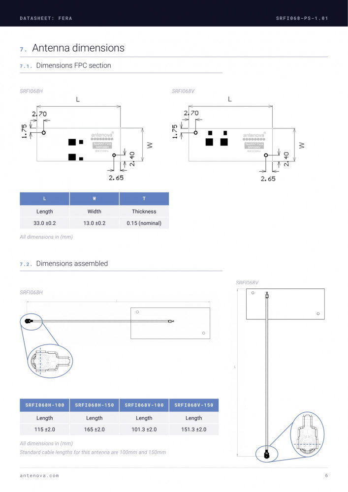 Antenova SRFI068 datasheet page 7