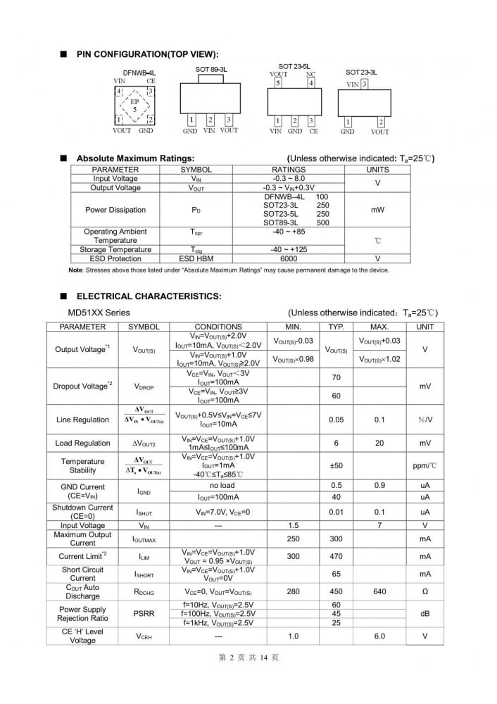 MD5150 datasheet page 2