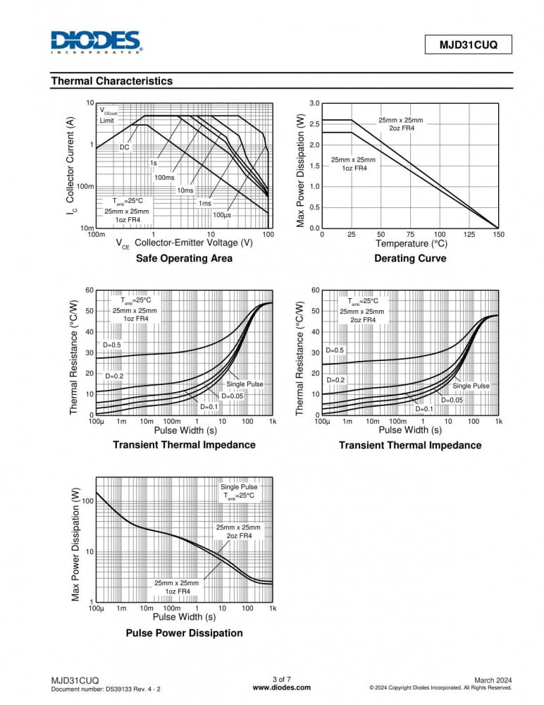 MJD31CUQ-13 datasheet page 3