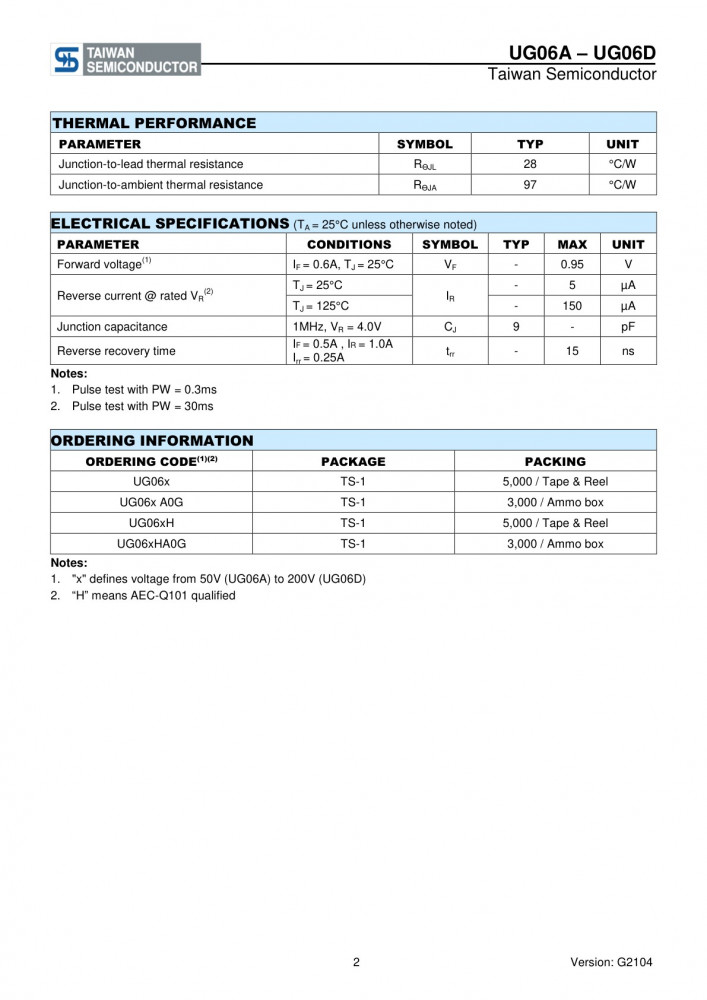 UG06D datasheet page 2
