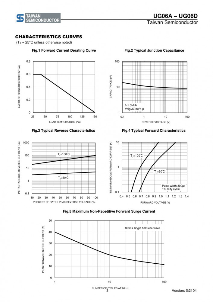 UG06D datasheet page 3