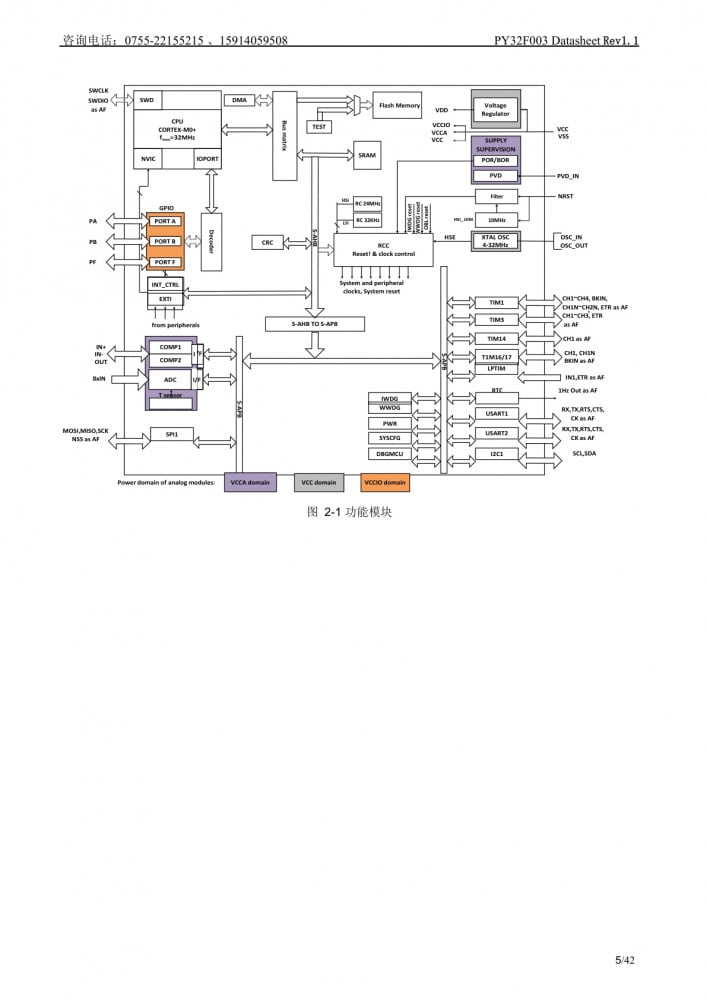 PY32F003F16U6TR technical document page 5