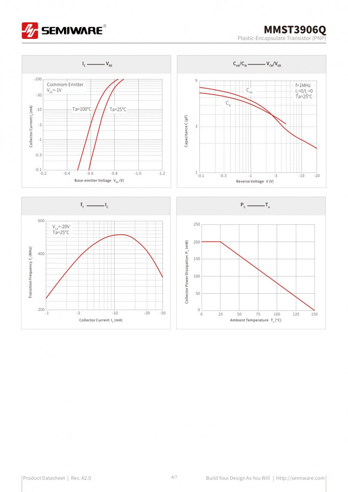 MMST3906Q datasheet page 4