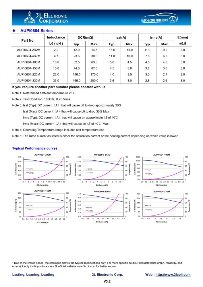 AUPI series technical document page 3