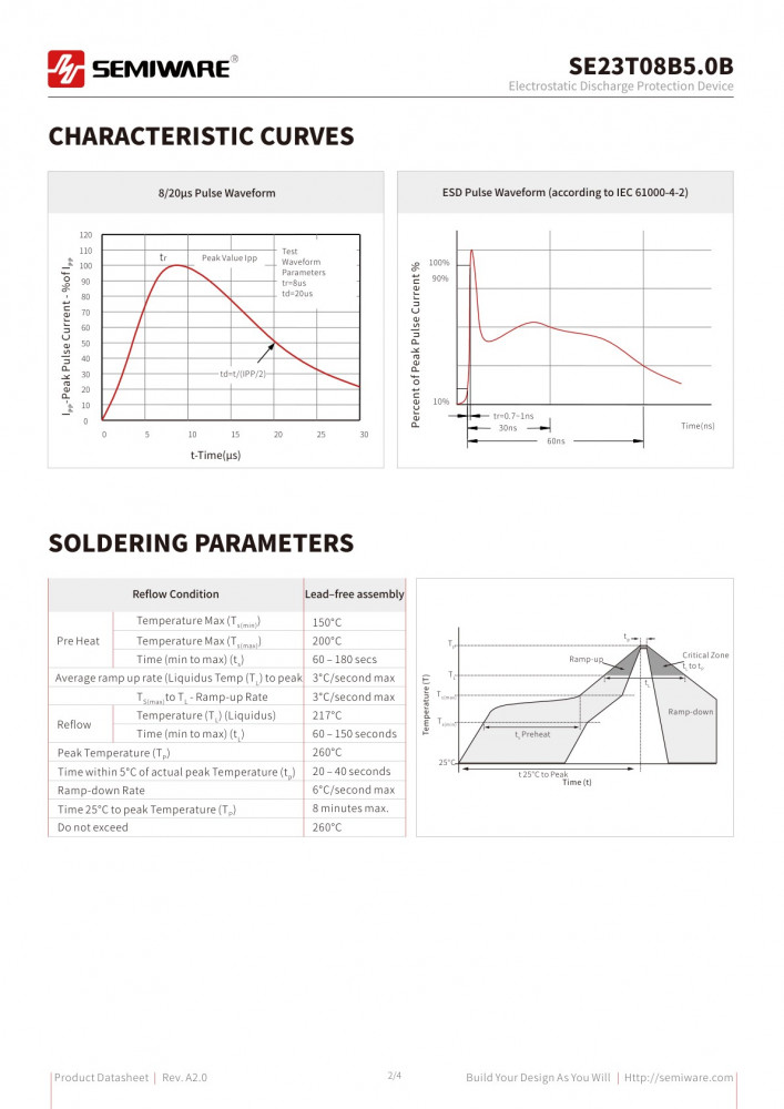 SE23T08B5.0B datasheet page 2