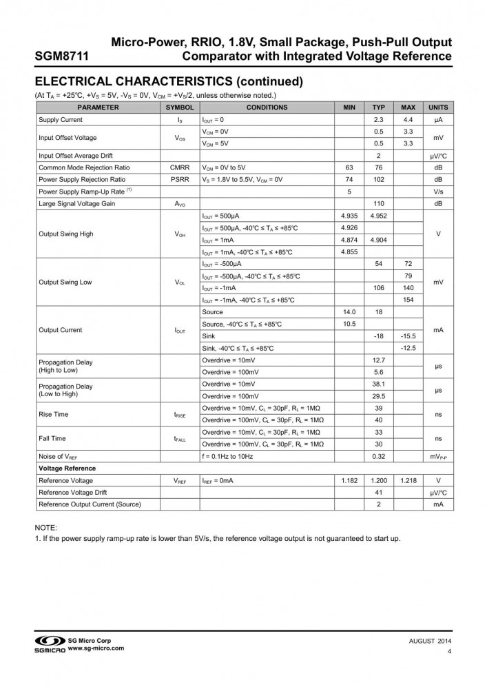 SGM8711 datasheet page 4