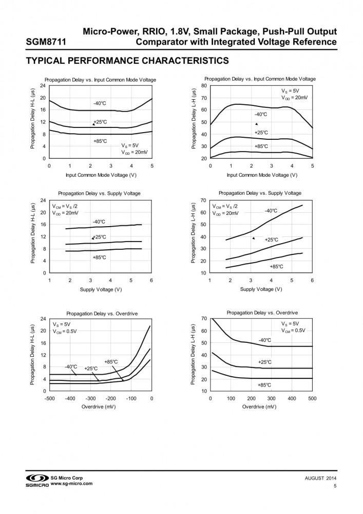 SGM8711 datasheet page 5