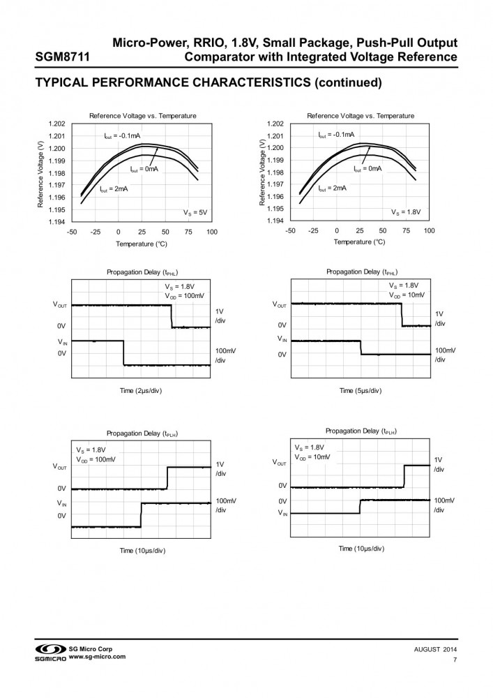 SGM8711 datasheet page 7