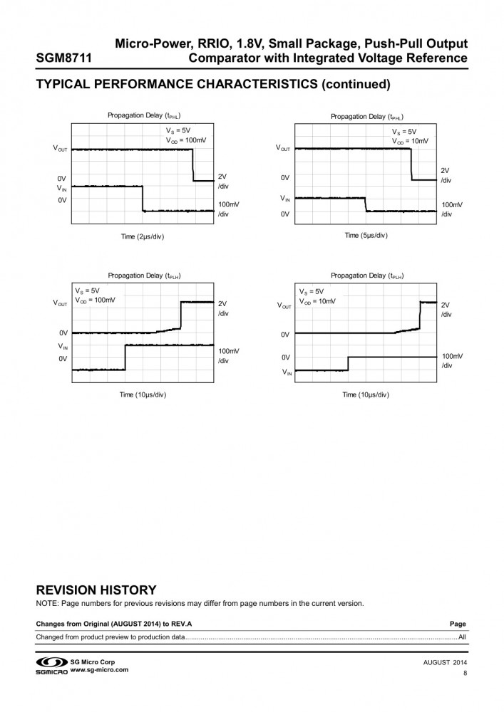 SGM8711 datasheet page 8