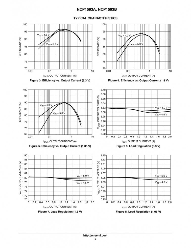 NCP1593AGEVB document page 5