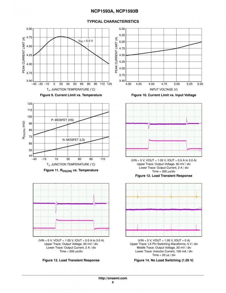 NCP1593AGEVB document page 6