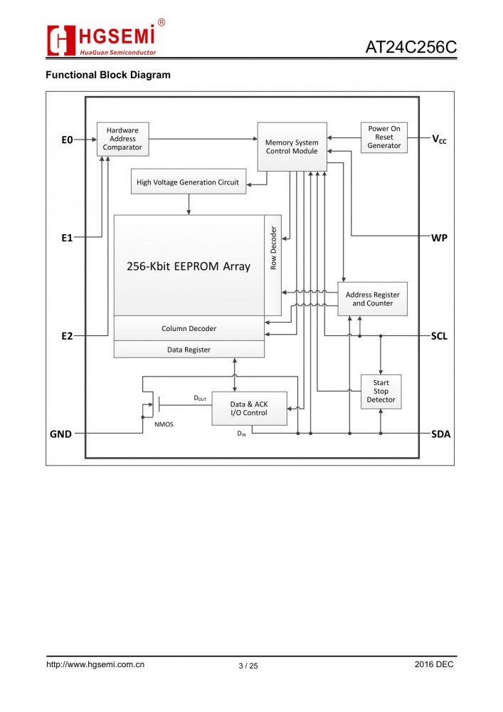 AT24C256CN datasheet page 3