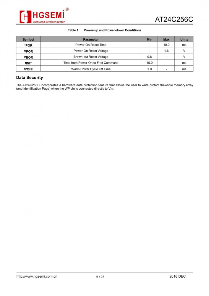 AT24C256CN datasheet page 6
