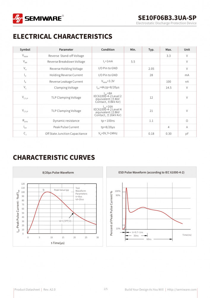 SE10F06B3.3UA-SP technical document page 2