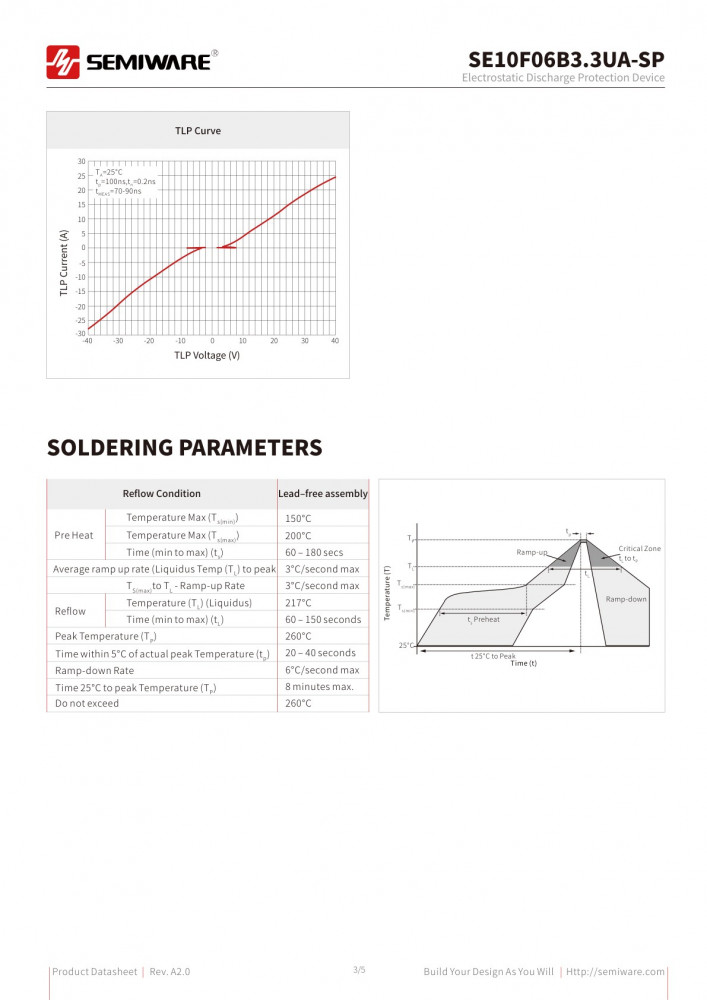 SE10F06B3.3UA-SP technical document page 3