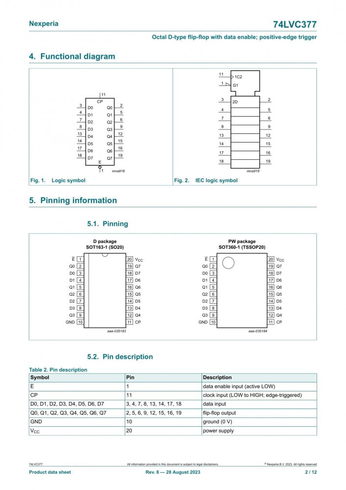 74LVC377 datasheet page 2