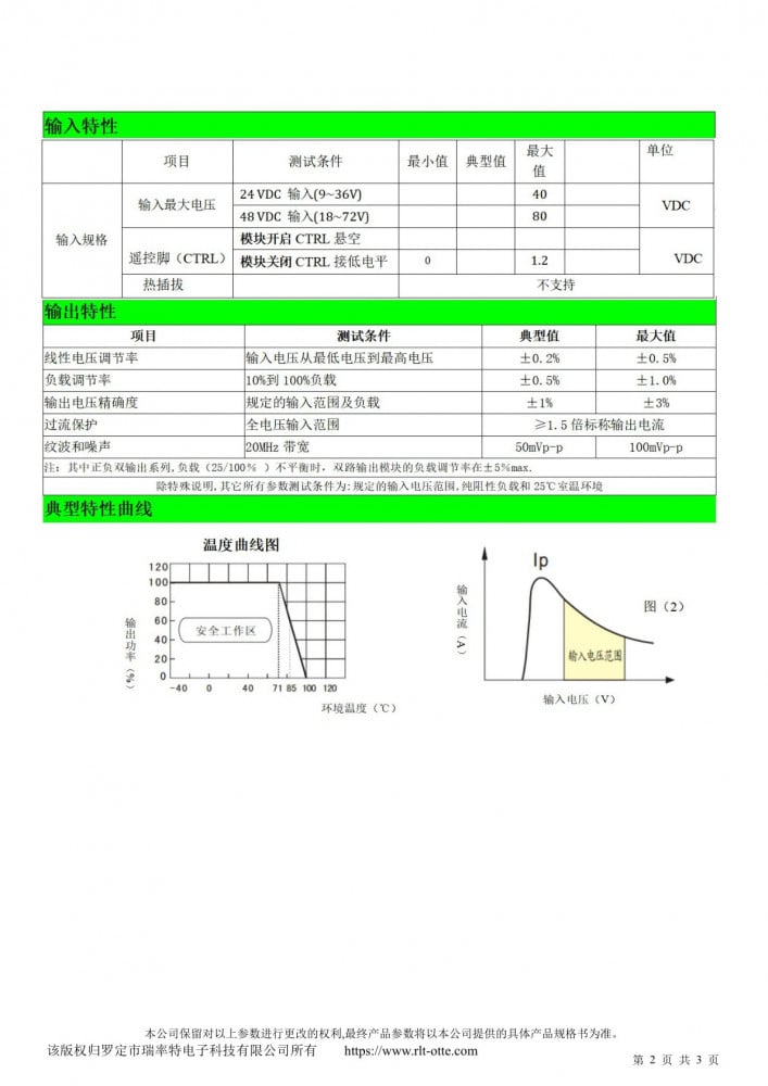RLT URA2405YMD-6WR3 datasheet page 2