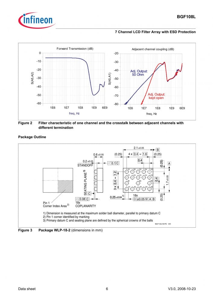 BGF 108L E6328 datasheet page 6