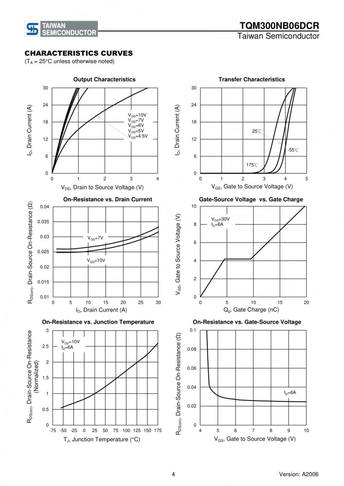 TQM300NB06DCR datasheet page 4