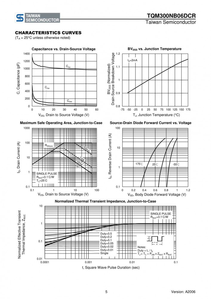 TQM300NB06DCR datasheet page 5