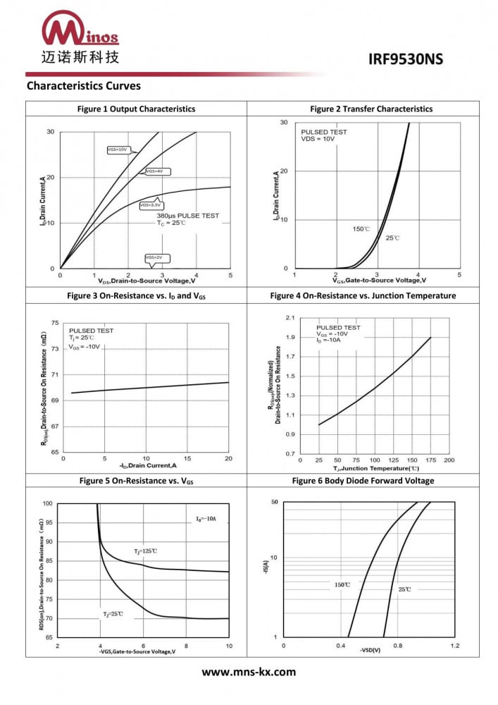 IRF9530NS-MNS datasheet page 3