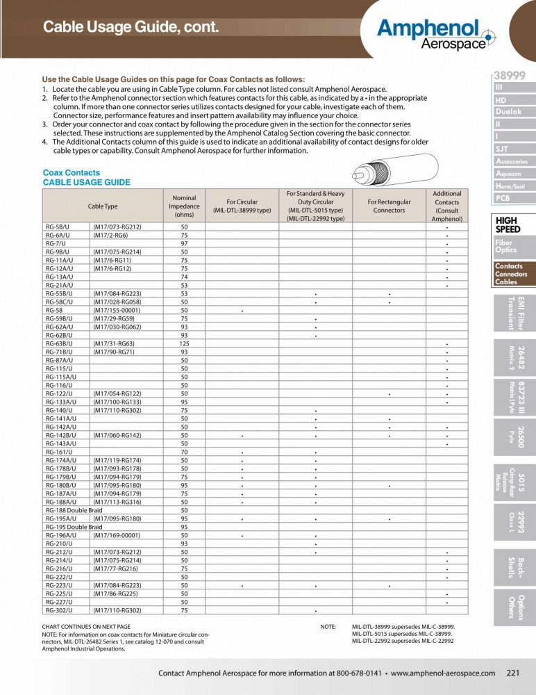 Amphenol high-frequency contacts catalog page 10