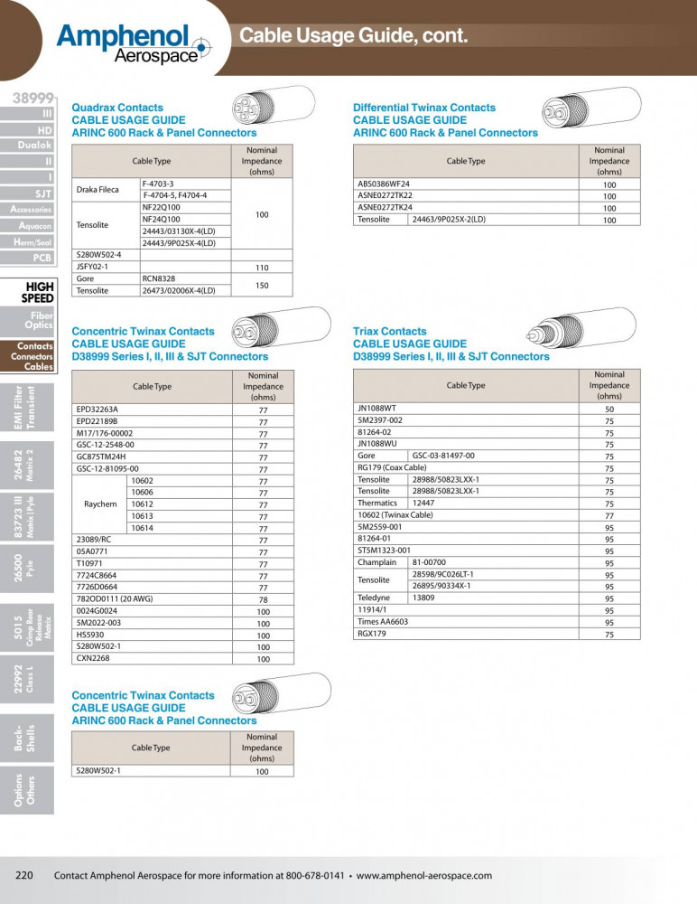 Amphenol high-frequency contacts catalog page 9