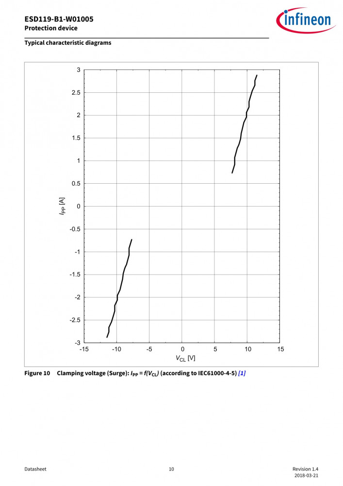 ESD119-B1-W01005 datasheet page 10
