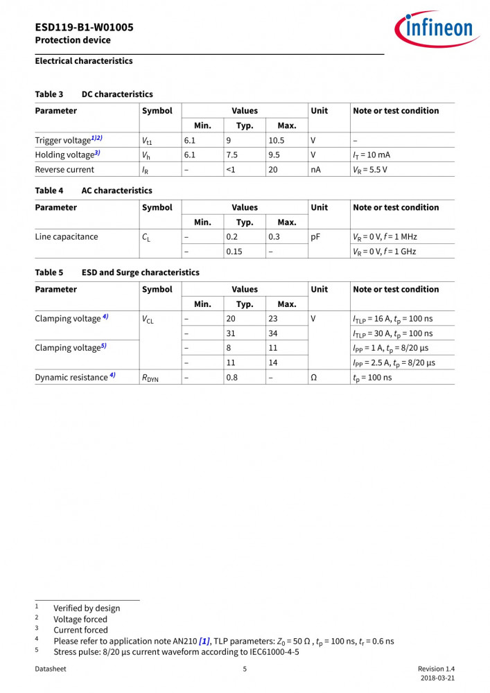 ESD119-B1-W01005 datasheet page 5