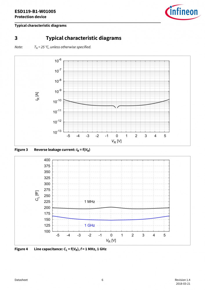 ESD119-B1-W01005 datasheet page 6