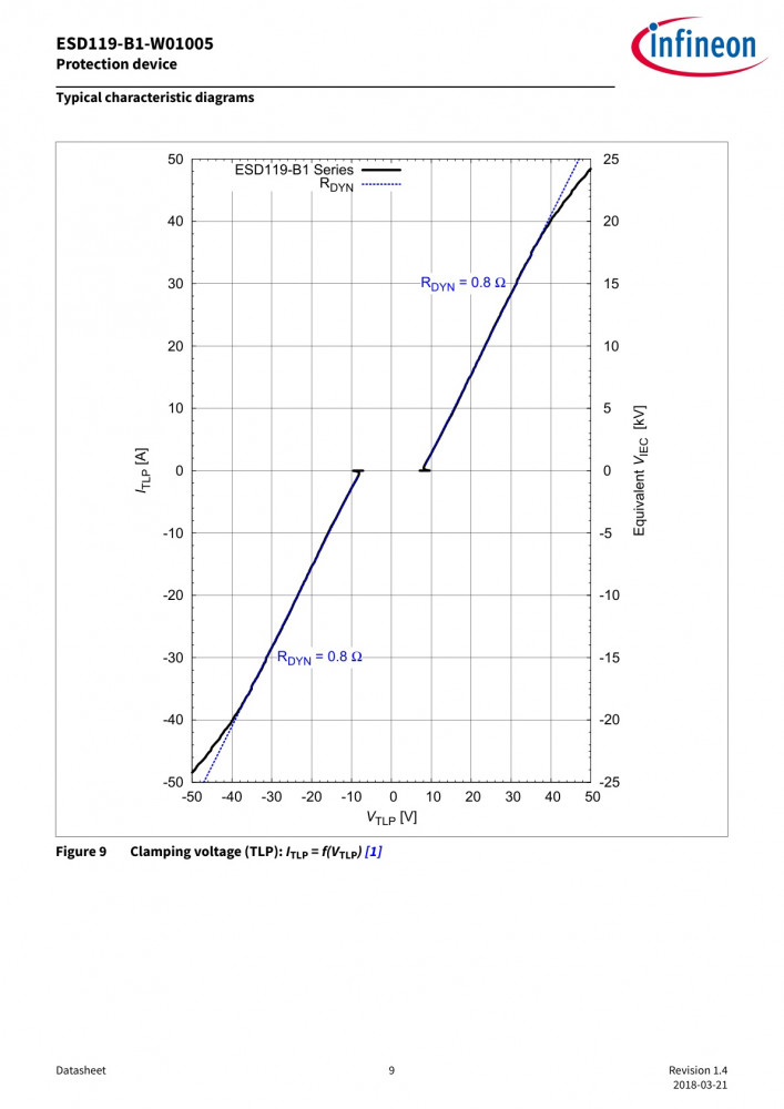 ESD119-B1-W01005 datasheet page 9