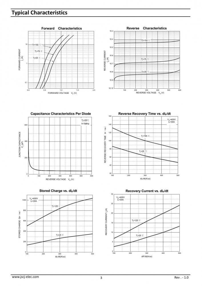 MURF30H60L datasheet page 3