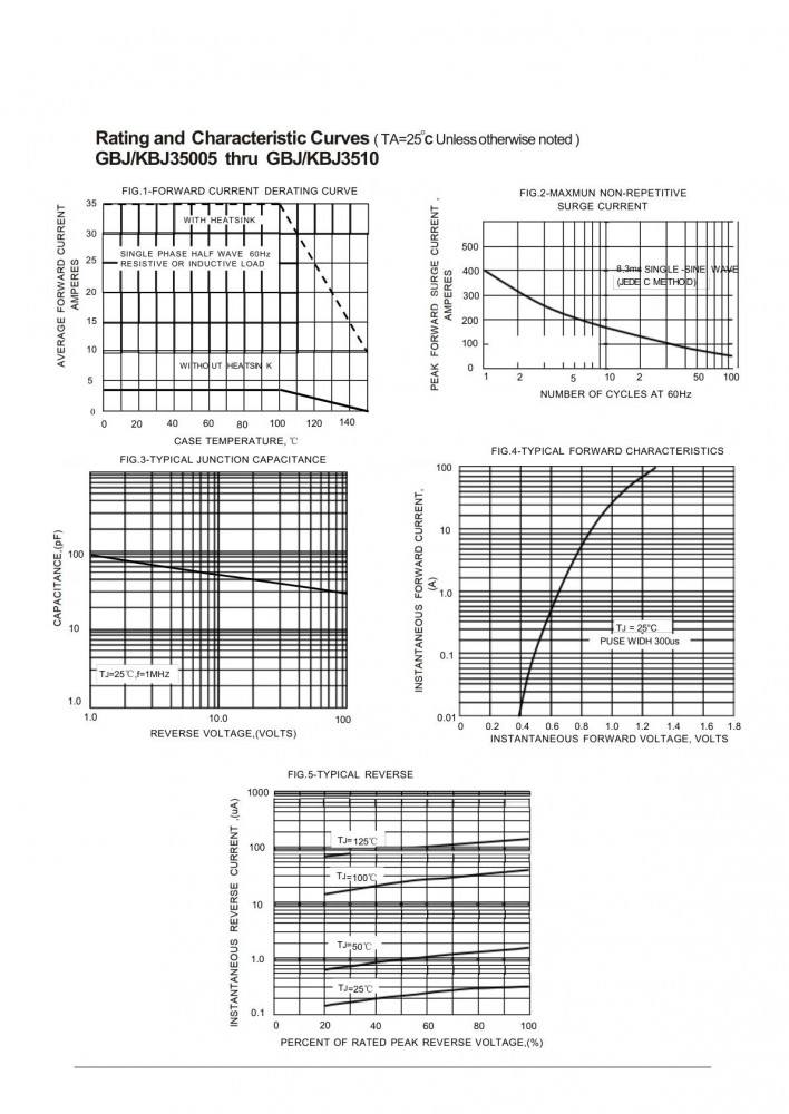 GBJ/KBJ 35005 through 3510 datasheet, page 2