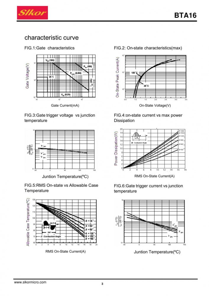 BTA16-800B datasheet page 3