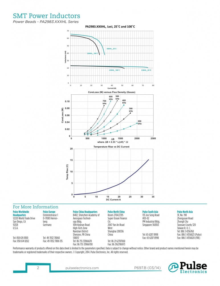 PA2983.650HLT technical document page 2