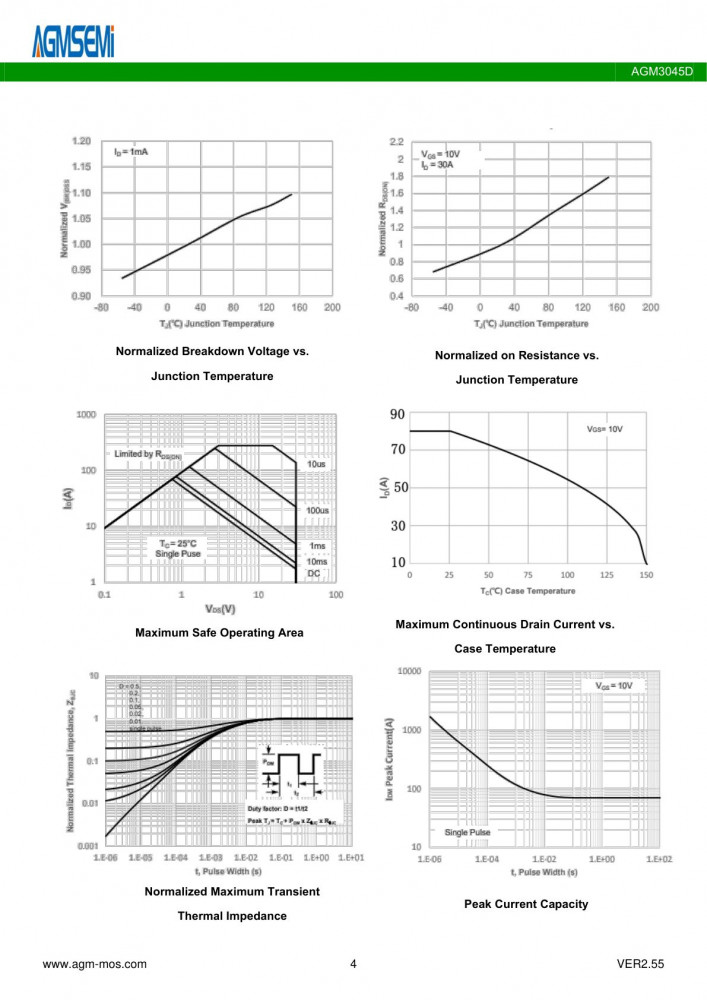 AGM3045D datasheet page 4